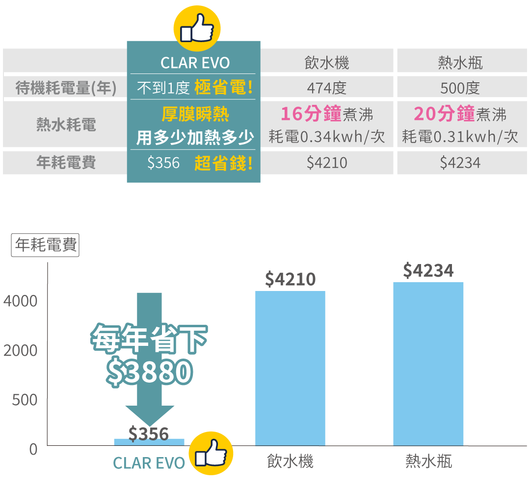 CLAR EVO 瞬熱淨水器 - 櫥下型 | CLAR | 瞬冰瞬熱淨水器