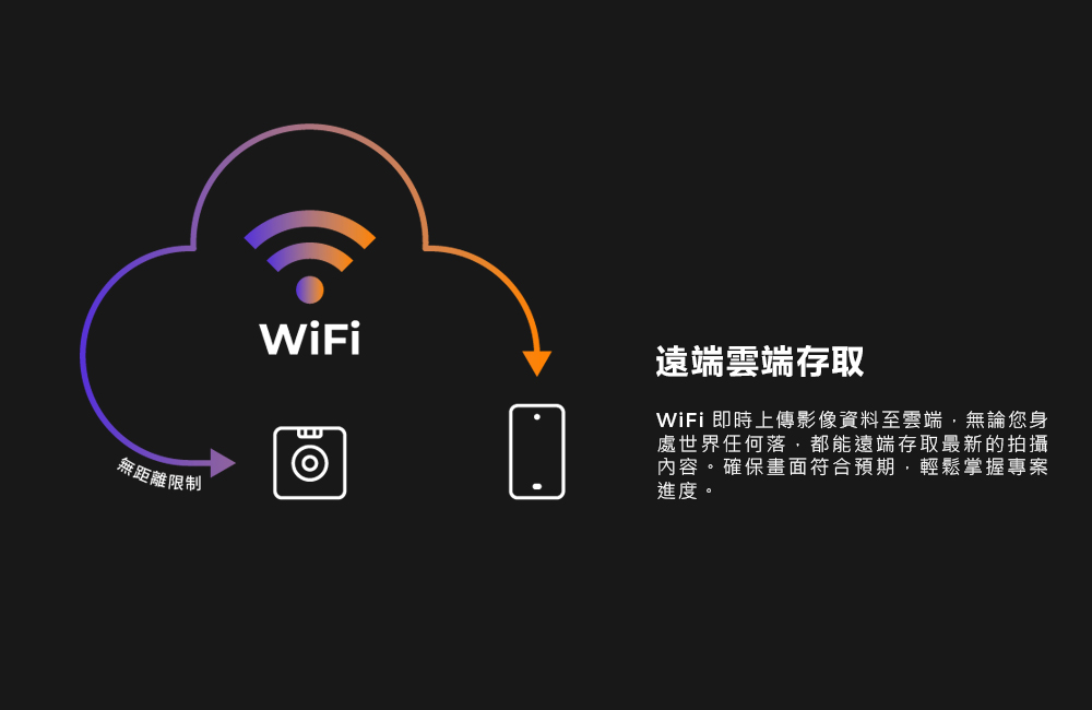 BCC5000 Wi-Fi & 4K 建築工程縮時相機套組（標準版） | BCC5000 縮時相機｜遠端控制下載免到現場｜Brinno 台灣官方商城